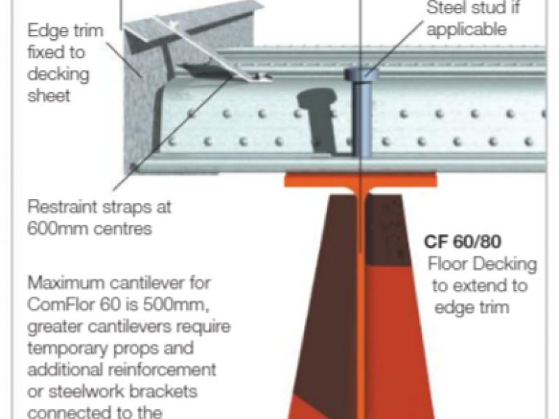 Edge Trim | steel&tube